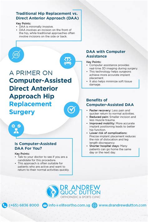 Computer Assisted Direct Anterior Approach Improved Results In Hip