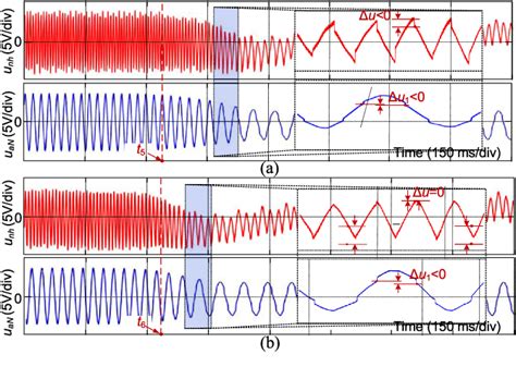 Figure 19 From A Fast Commutation Error Correction Method For Sensorless Bldc Motor Considering