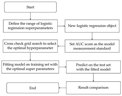 Analysis And Prediction Of Mooc Learners Dropout Behavior