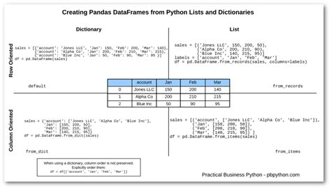 limpiar dataframe python