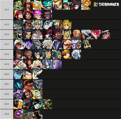 Brawlhalla Legends January 2025 Tier List Community Rankings Tiermaker
