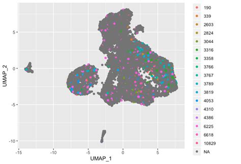R Plot Na Values First In Geompoint Stack Overflow