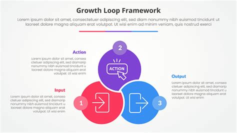 성장 루프 프레임 워크 인포 그래픽 개념 슬라이드 프리젠 테이션에 대한 큰 서클 벤 연결된 조합 배지 반대편에 플랫 스타일의 3