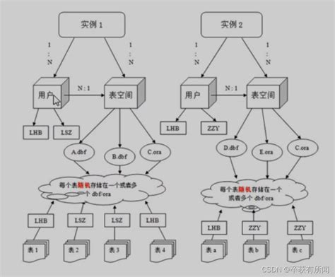 Oracle快速入门 黑马 Csdn博客