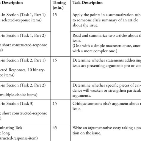 A Resume With Bullet Points Formatting 4 Download Scientific Diagram A Resume With Bullet Points Formatting 4 Download Scientific Diagram