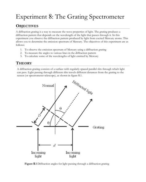 Objectives A Diffraction Grating Is A Way To Measure