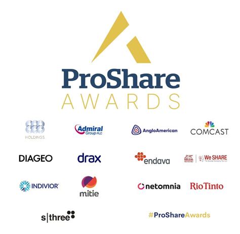 Proshare On Linkedin Proshare Proshareawards Shareplans
