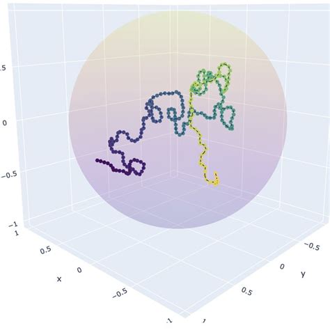 Output Sample Pair For The Synthetic Random Walk Structure Heuristic