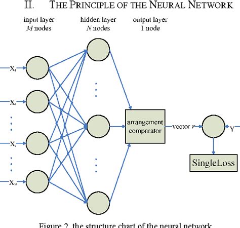 Figure 1 From A Neural Network Classifier Based On Prior Evolution And