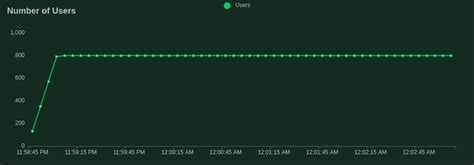 Article Load Testing Odoo With Alokai Former Vue Storefront