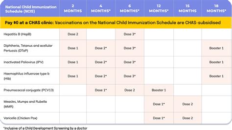 Your Guide To Affordable Preventive Healthcare In Singapore Blog Doctor Anywhere