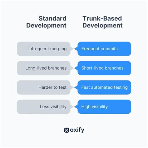 Trunk Based Development An Overview And Implementation Guide
