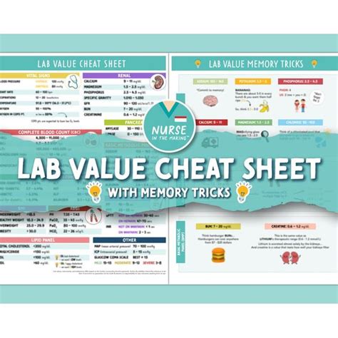 Lab Value Cheat Sheet And Memory Tricks Nursing Guides D Inspire
