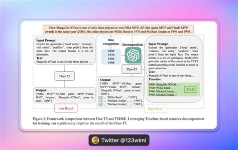 Kaikai Luo On Linkedin Temporalfactextraction Nlp Knowledgegraphs Ai Machinelearning