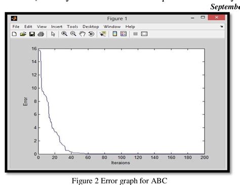 Figure 1 From Design Of Low Pass Fir Filter Using Artificial Bee Colony