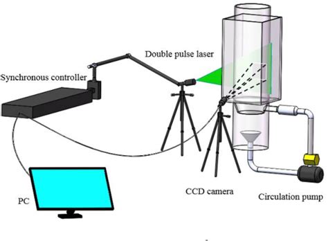 figure 2 from computational fluid dynamics cfd numerical simulation