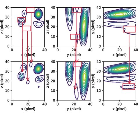 Figure 6 From A Convolutional Neural Network For Beamforming And Image
