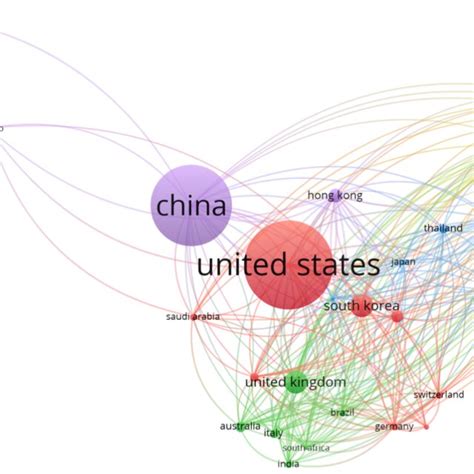 Collaborative Research Analysis Download Scientific Diagram