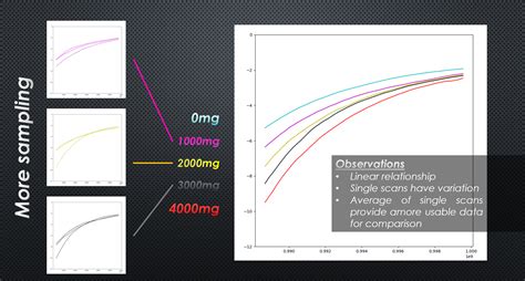 Microplastic Suspension And Detection Device The Vault