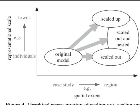 Figure 4 From From Actors To Agents In Socio Ecological Systems Models