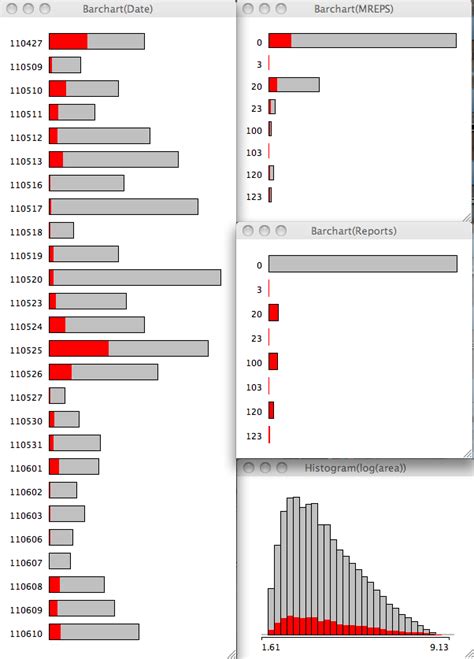 Sneak Peak Part 3 Modeled Vs Observed Reports Hwt Efp