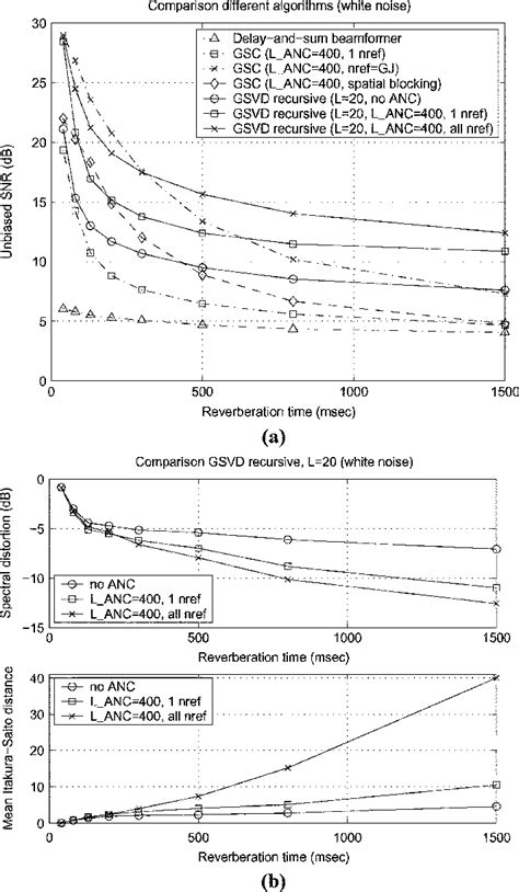 figure 12 from multimicrophone noise reduction using recursive gsvd