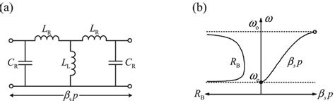 A Lumped Equivalent Circuit For Single Improved Simplified Composite