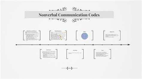 Nonverbal Communication Codes By Taylor Miller On Prezi
