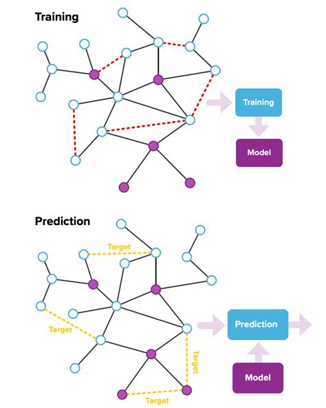 From Data To Knowledge Transparency Within Predictive Policing