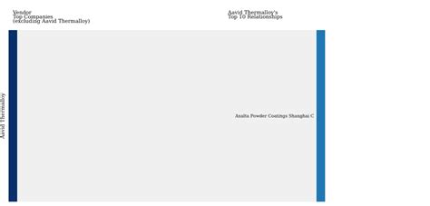 Aavid Thermalloy 1 Aavid Cir Laconia Nh 03246 Us Company Report Import Yeti
