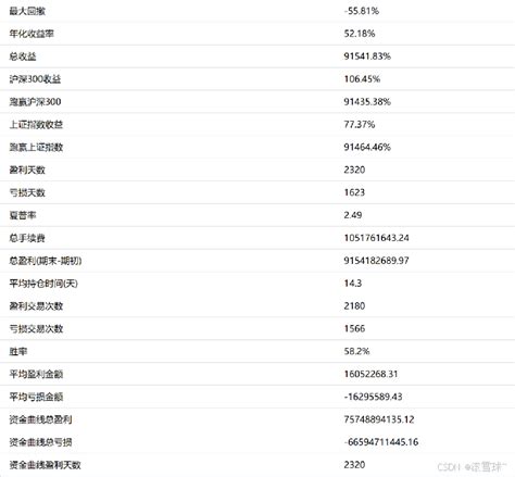 Python如何从零开始设计并搭建多因子量化回测框架因子回测框架 Csdn博客