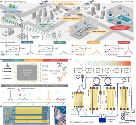 全球首款!中国科学家实现6g全频段通信芯片重大突破 电子工程专辑 全球首款!中国科学家实现6g全频段通信芯片重大突破 电子工程专辑