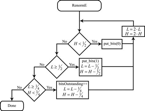 Context Adaptive Binary Arithmetic Coding Part 2 By Elecard Company