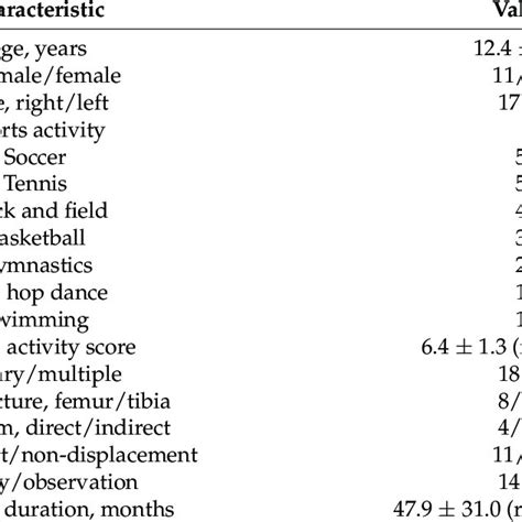 Clinical Outcome Of Surgery And Observation In Displacement Fractures Download Scientific Diagram