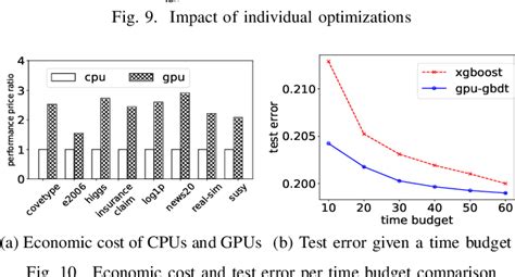 Figure 10 From Efficient Gradient Boosted Decision Tree Training On