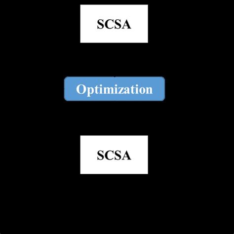 Complex Mrs Signal Denoising Using Scsa Download Scientific Diagram