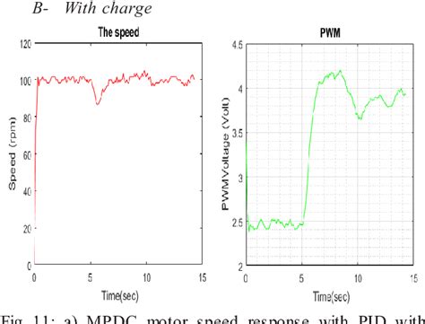 figure 11 from design of real time pid tracking controller using