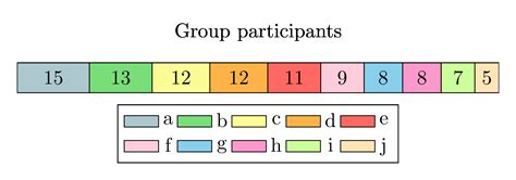 4 Divided Bar Graphs — Pc Latex