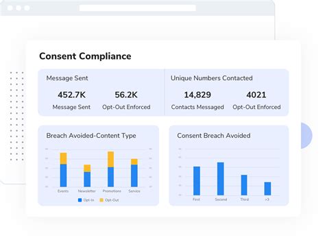 Sms Analytics Dashboard To Track Sms Status And Insights Sms Magic