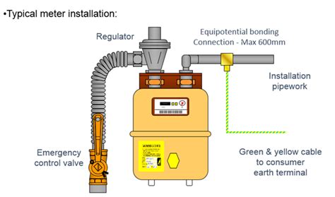 Gas Meters What Are And How To Read Gas Meters
