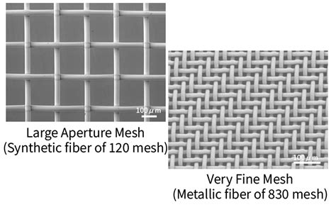 Precision Weaving Techniques Technology In The Spotlight Proprietary
