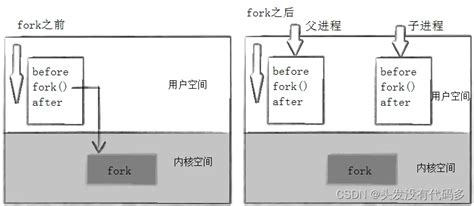 linux——进程控制1 再谈fork（） fork常规用法和调用失败原因 进程终止 main函数返回值 exit和 exit 相同点 不同点
