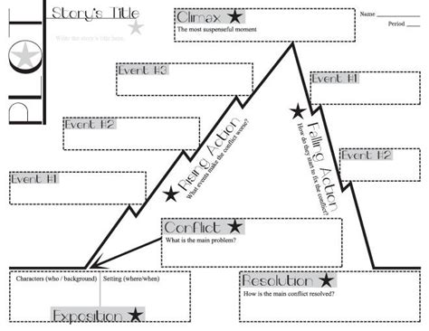 Step By Step Plot Diagramming Paths To Literacy