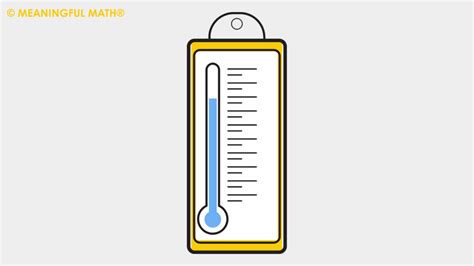 Temperature Meaningful Math