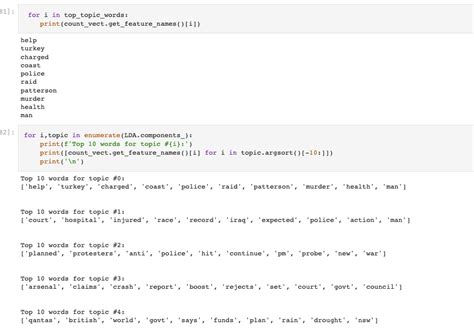 Topic Modeling Using Ldalatent Dirichlet Allocation Python An Overlook By Biswa Tripathy