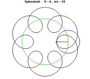 Cycloid Animations Using Maple National Curve Bank