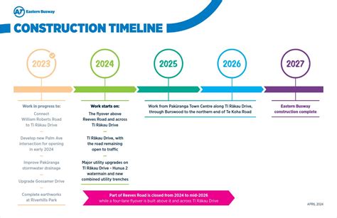 Construction Easternbusway