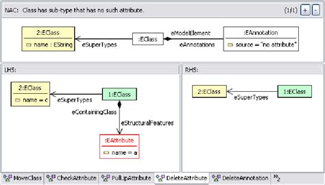 6 emf refactoring rule deleteattribute download scientific diagram