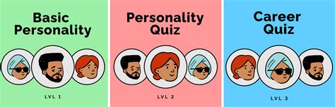 Github Shreyakushalpersonalify