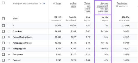 How UX And SEO Are Related How To Optimize For Both